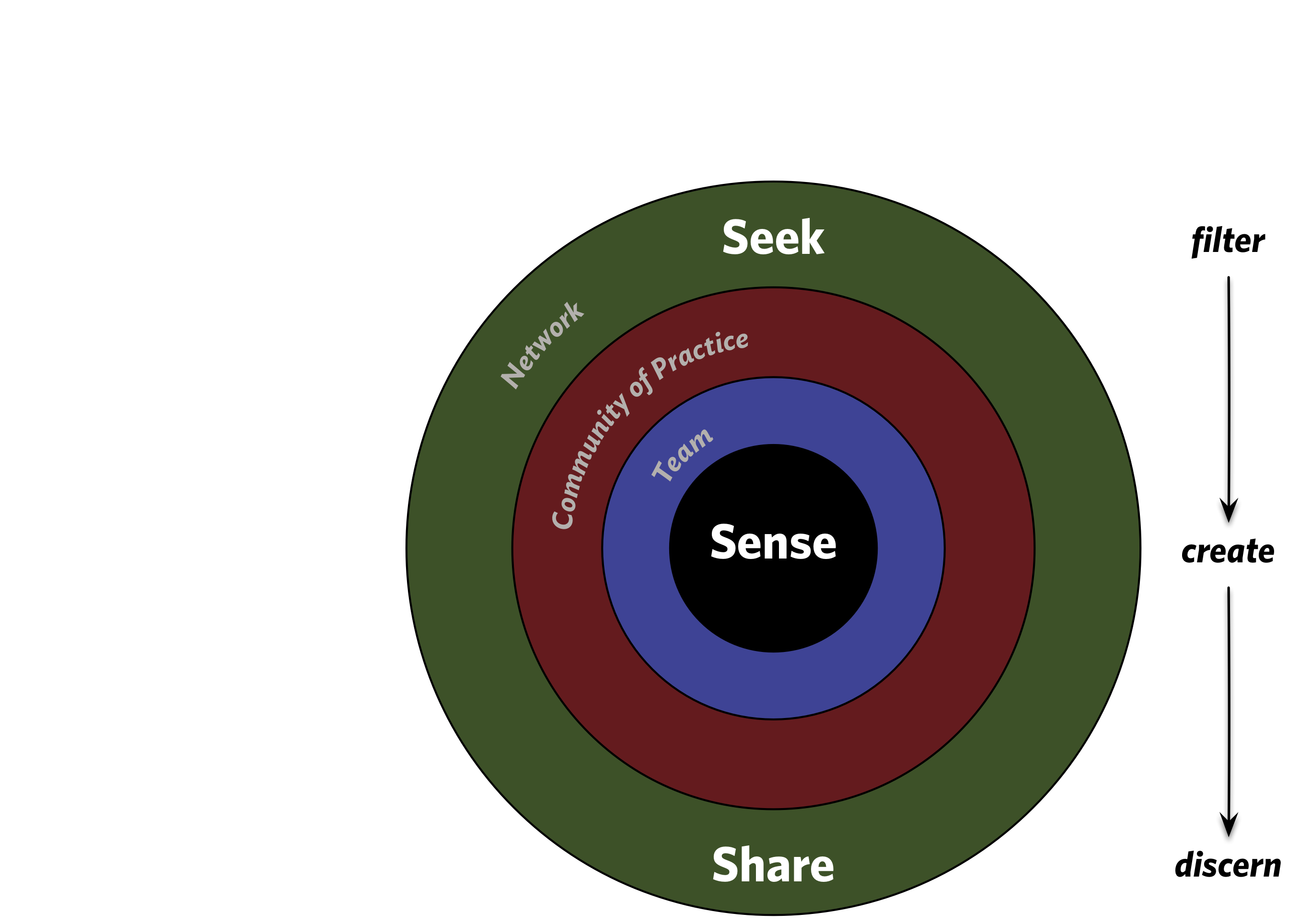 Discerning With Whom And When To Share Discerning With Whom And When To Share