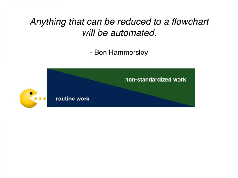 Why mastering personal knowledge is critical to success – Harold Jarche