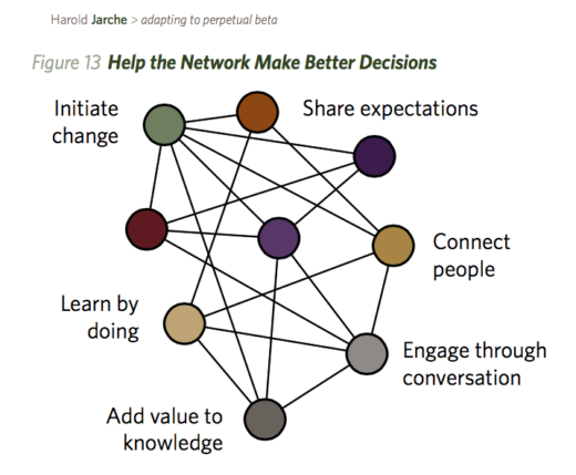 we don’t need better leaders – Harold Jarche