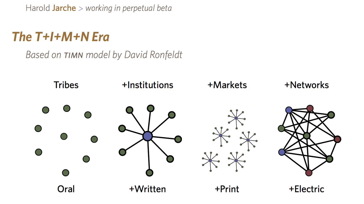 enabling self-governing teams – Harold Jarche