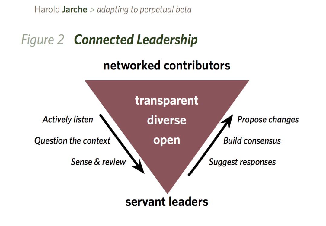 connecting leadership – Harold Jarche