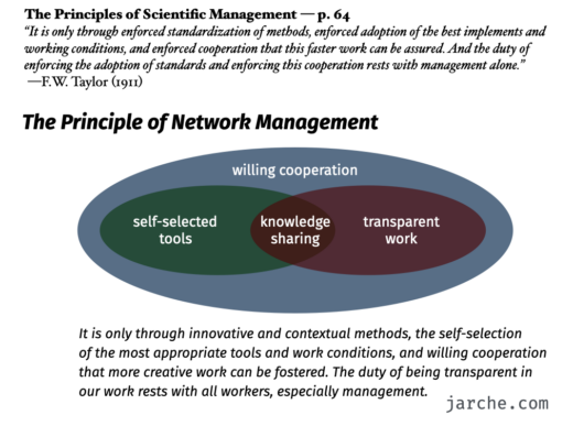 organizing for the network era – Harold Jarche