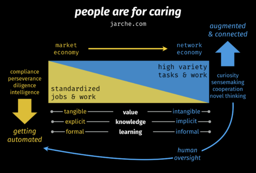 Sensemaking and the power of the humanities – Harold Jarche
