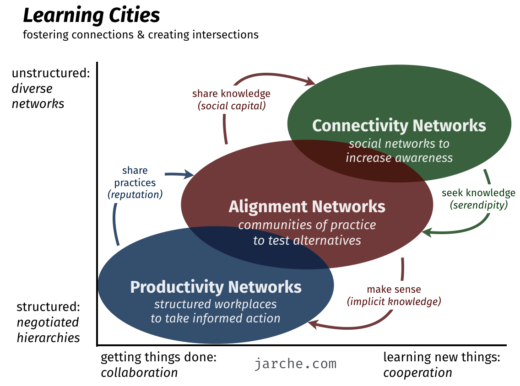 cities and the future of work – Harold Jarche