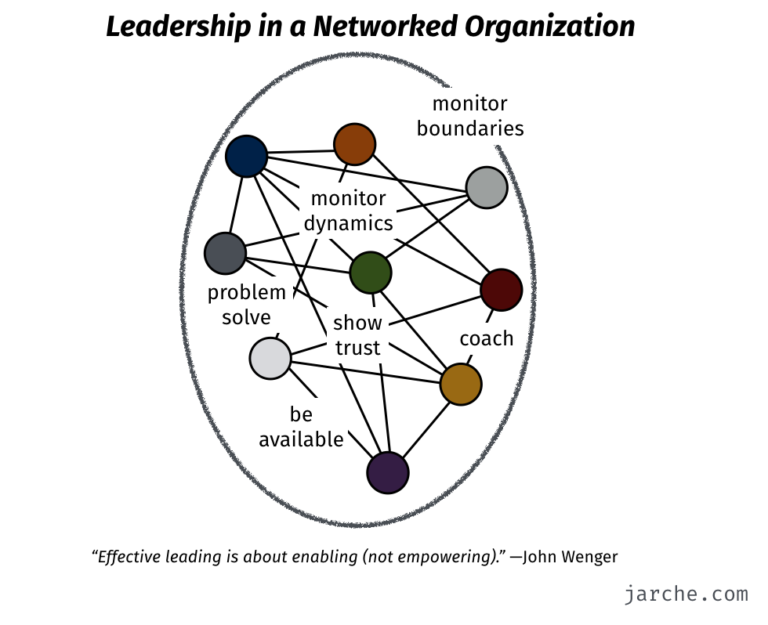 work in 2018 – Harold Jarche