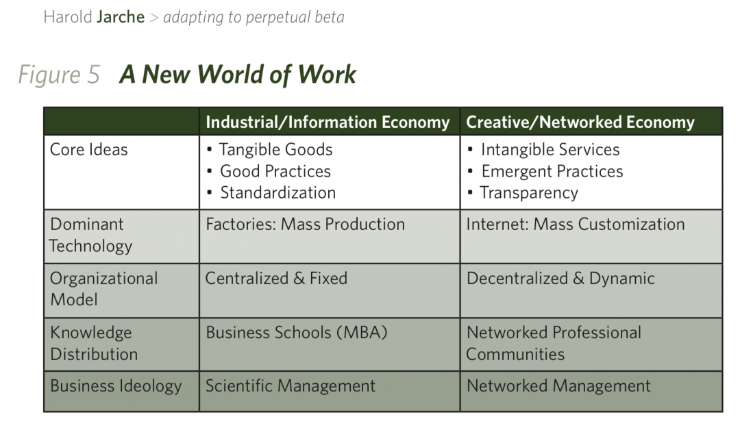 business schools are a technology of the last century – Harold Jarche