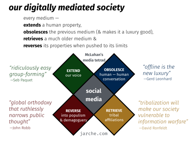 complexity & chaos — the new normal – Harold Jarche