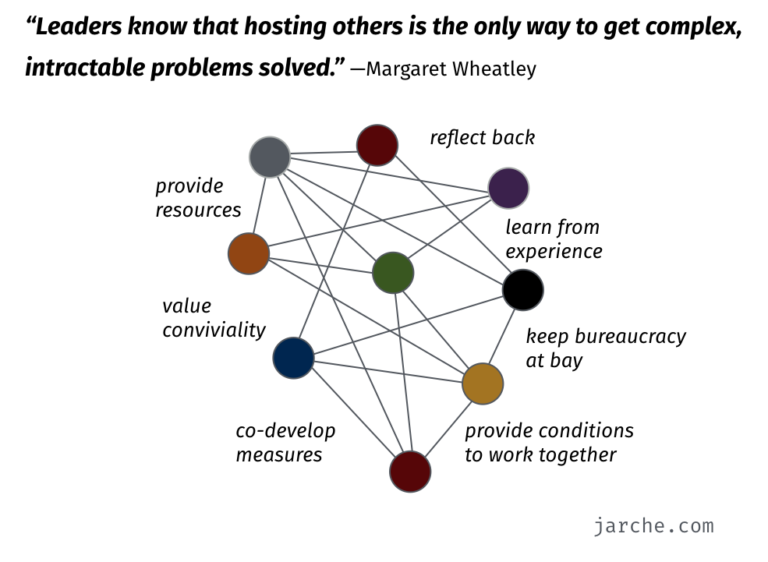 connecting leadership – Harold Jarche