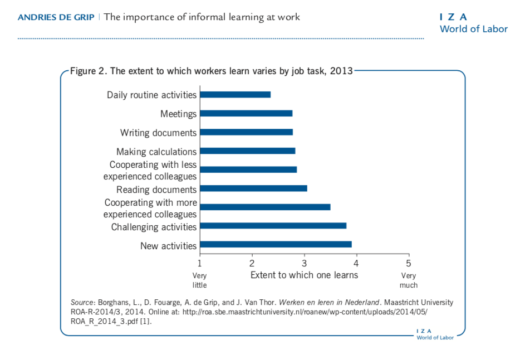 meetings, bloody meetings – Harold Jarche