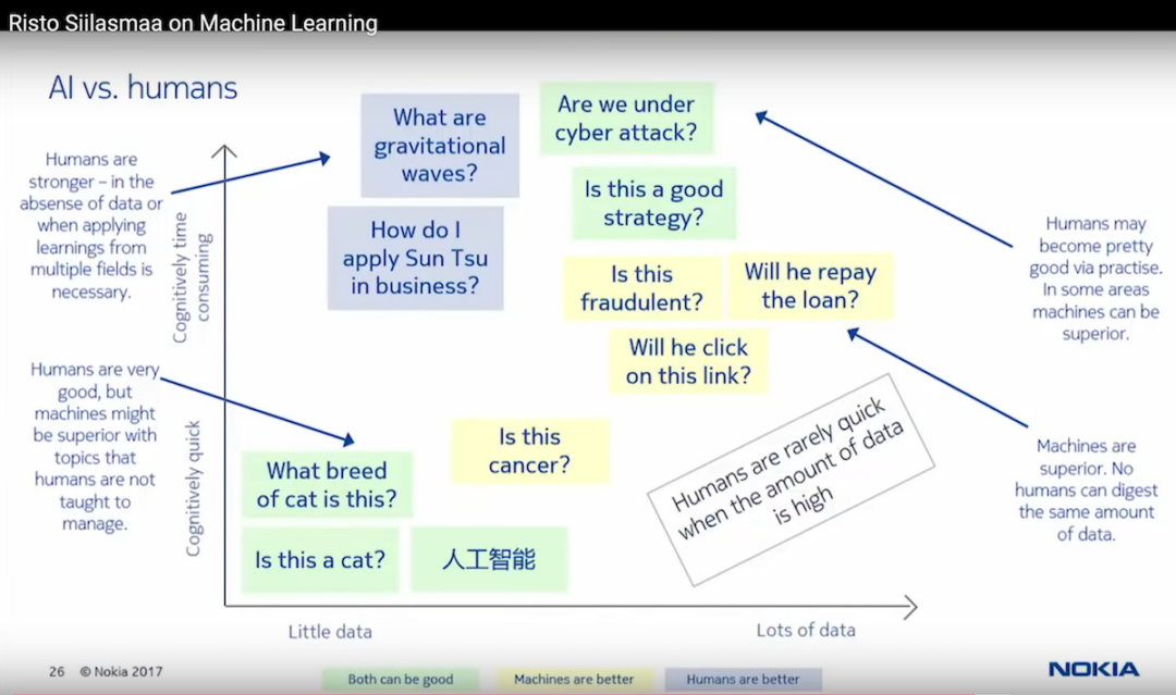 learning about machine learning – Harold Jarche