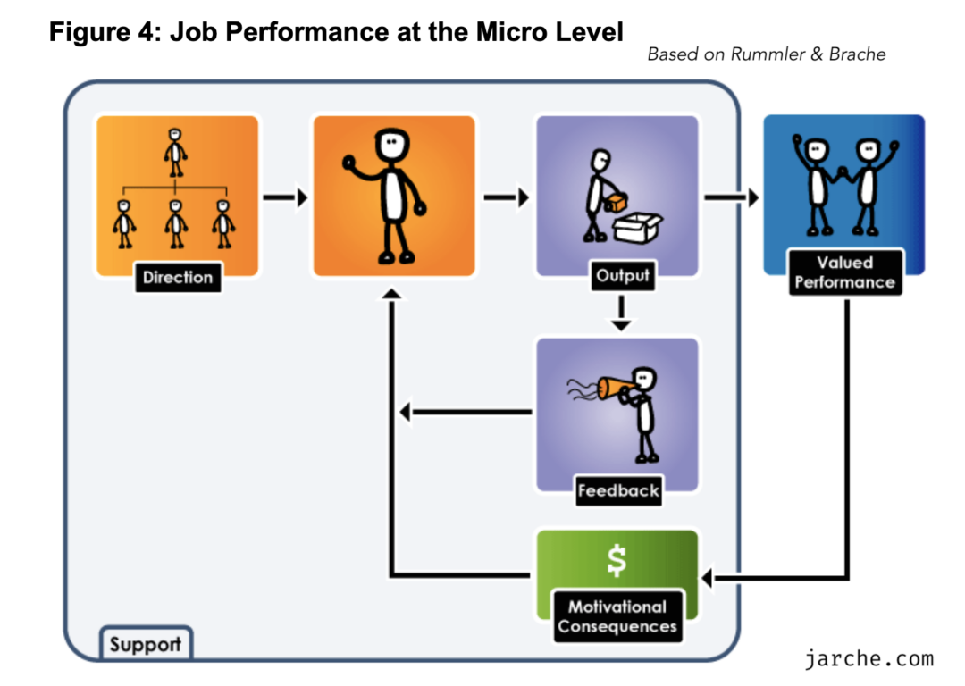 focus on the system – Harold Jarche