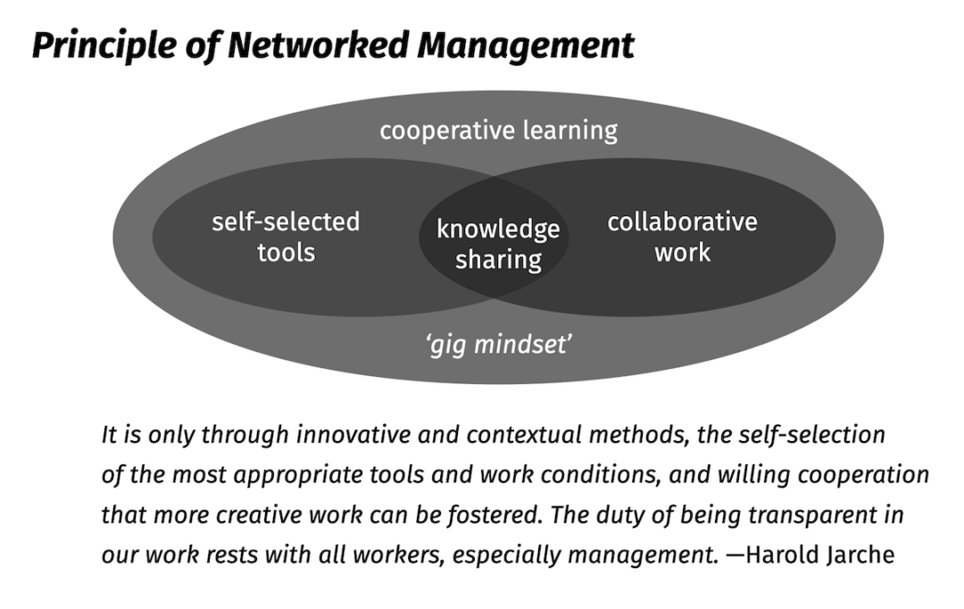 Workplace Collaboration Consultant