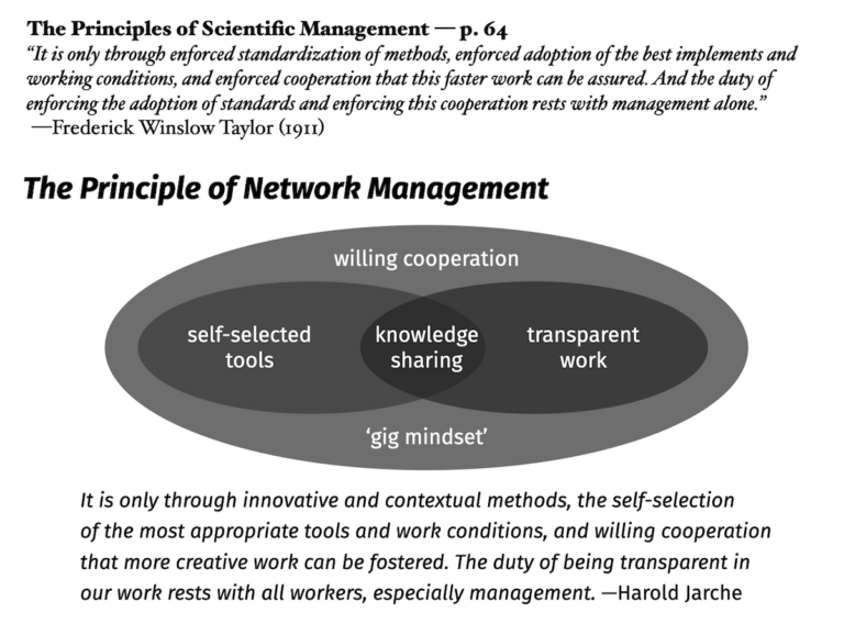 freedom inc. review – Harold Jarche